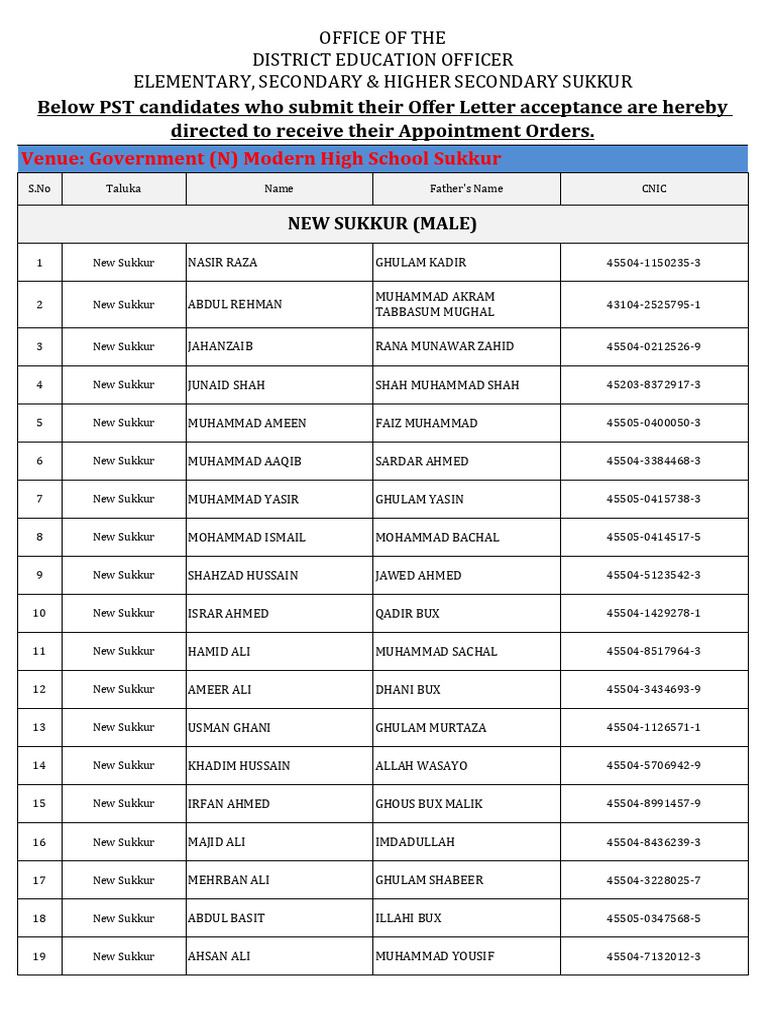 Sukkur PST Appointment Order Receiving List | PDF