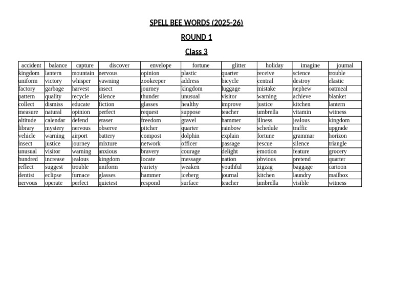 Class 3 Spelling Bee Words 2025-26 | PDF