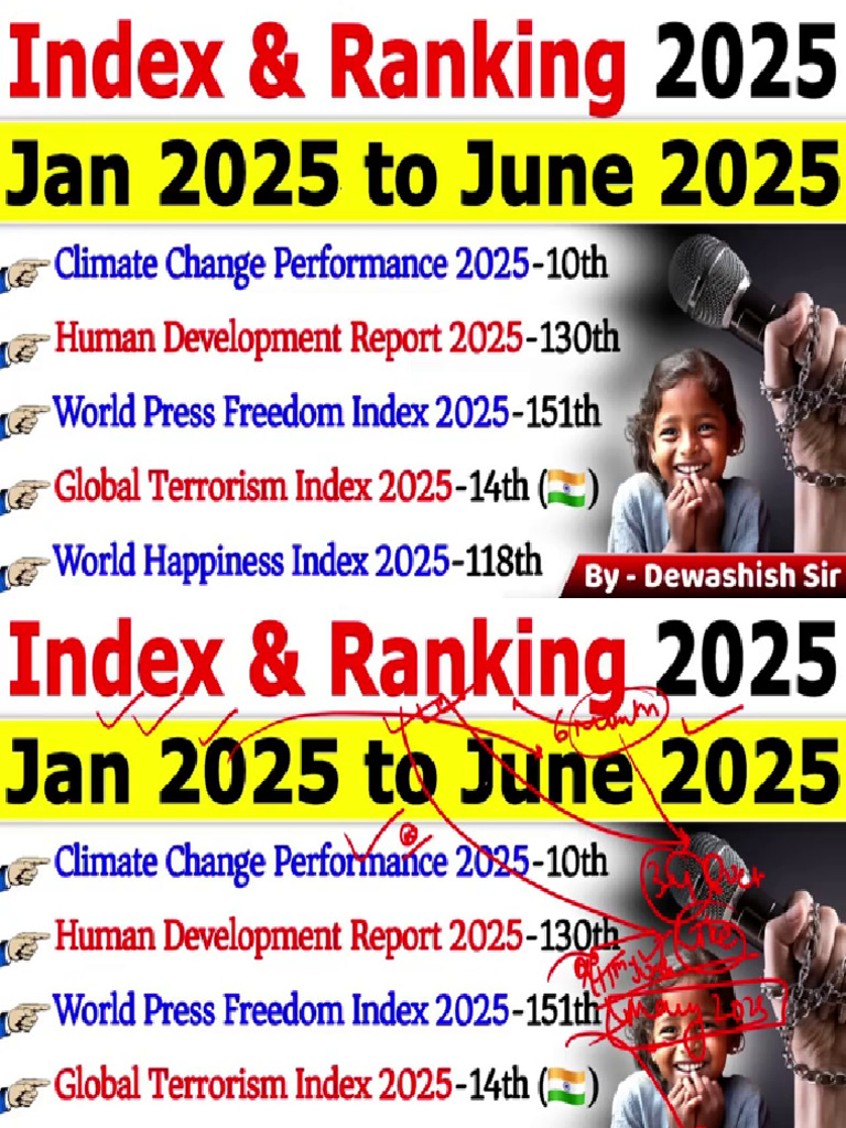Index 2025 Current Affairs - Important Index & Ranking 2025 - Indexes ...