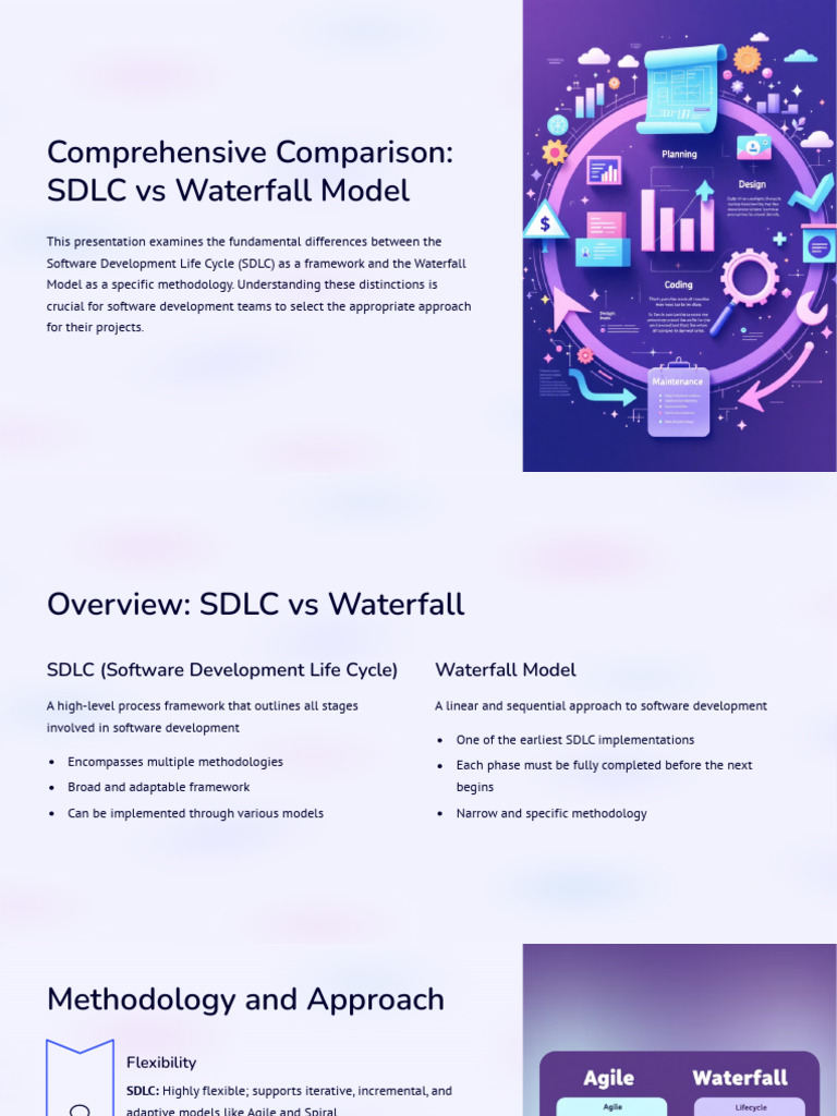 SDLC vs Waterfall Model Explained | PDF | Software Development Process ...