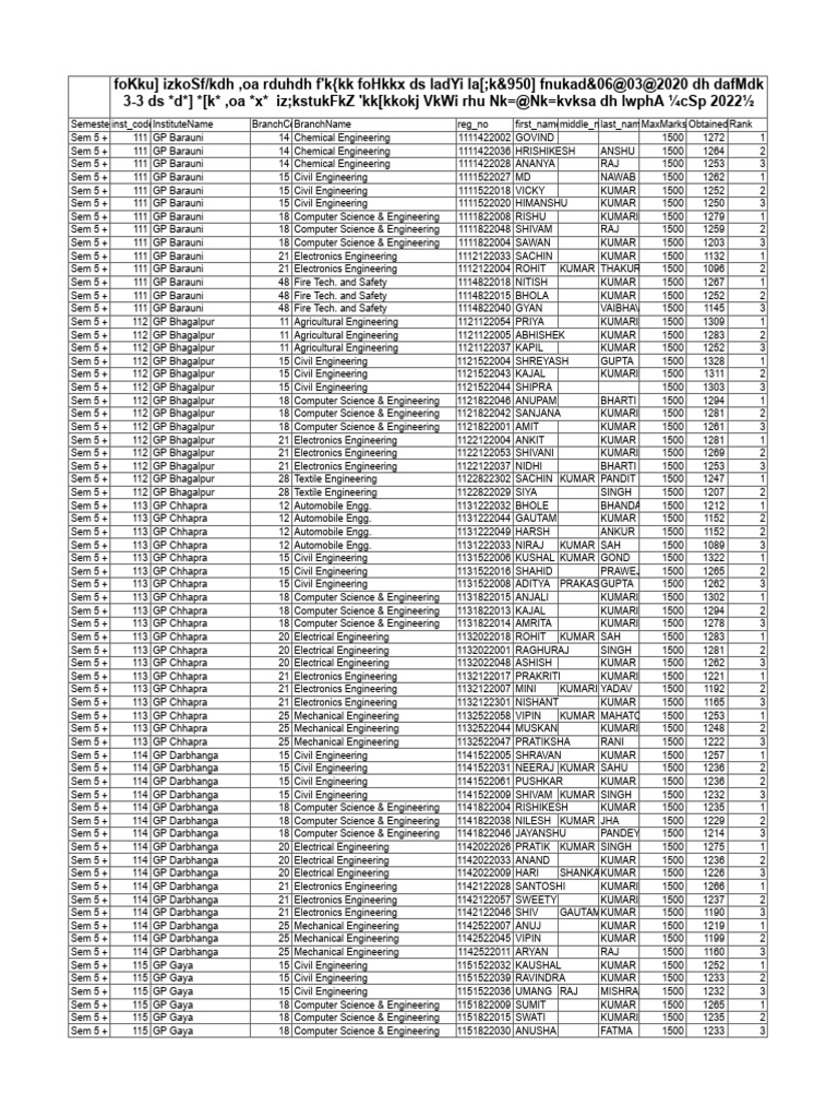 Topper List 5+6 Sem 2025 | PDF | Electrical Engineering | Physical Sciences