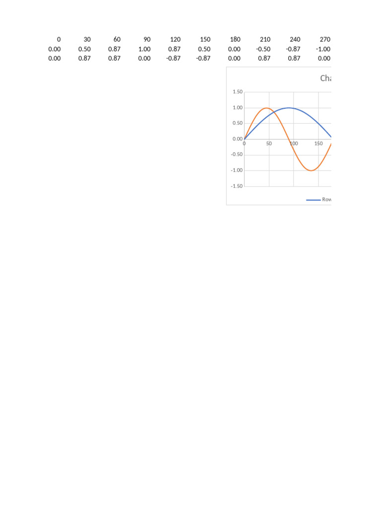 Double Angles | PDF