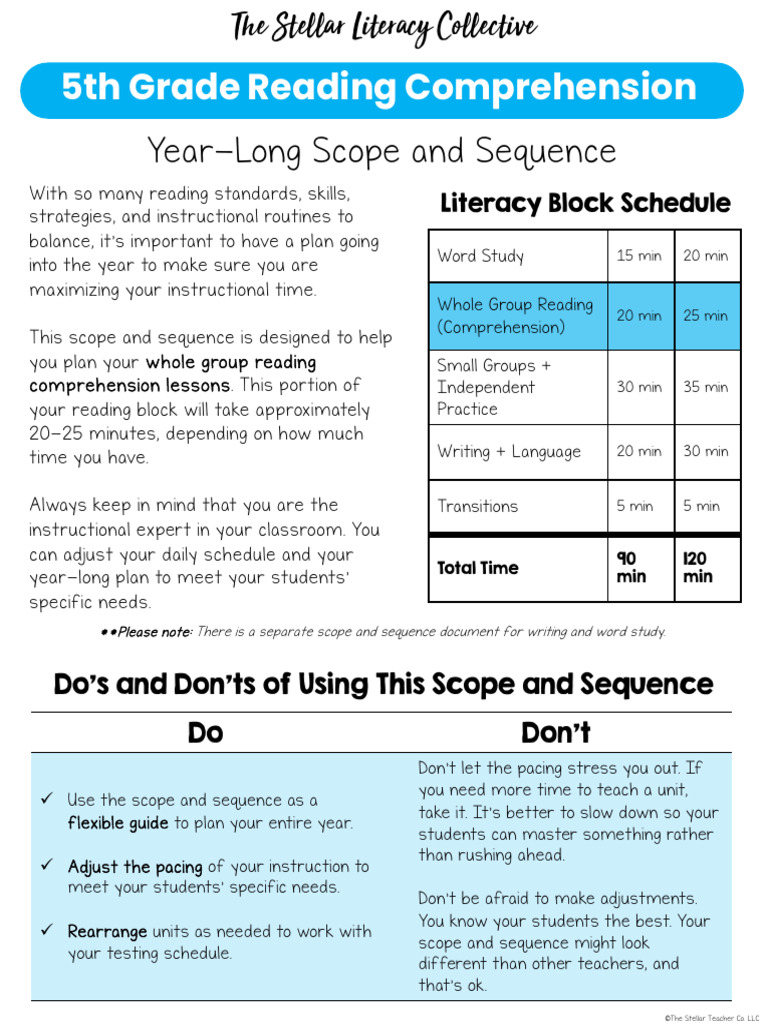 5th Grade Reading Comprehension Plan | PDF | Reading Comprehension ...