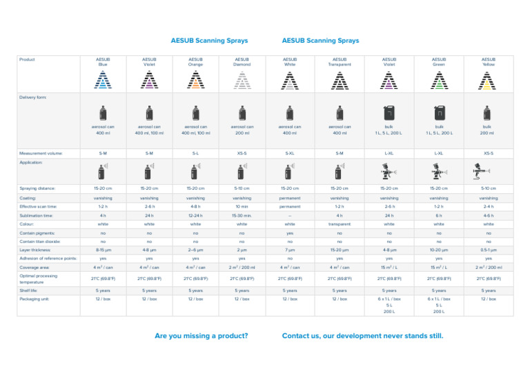 AESUB Violet Scanning Spray Details | PDF | Industrial Processes ...