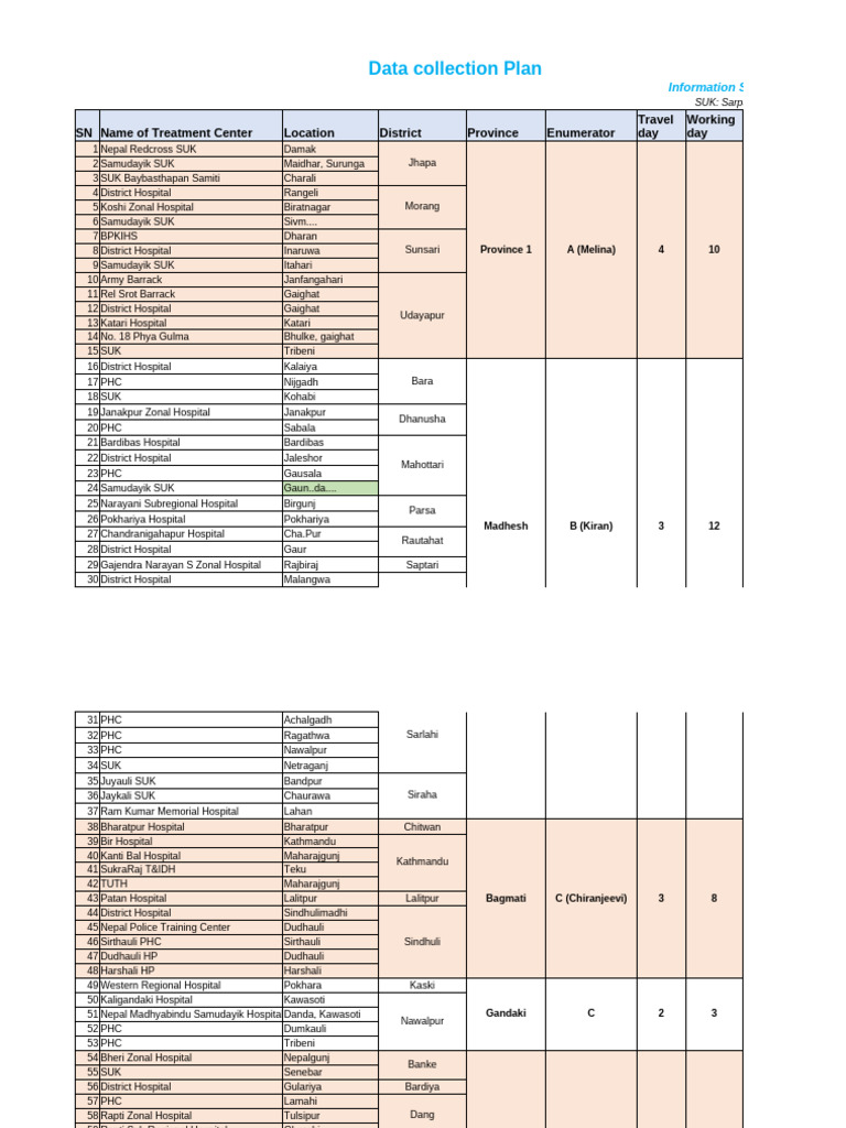 Itahari Samudayik Hospital Data Plan | PDF | Nepal