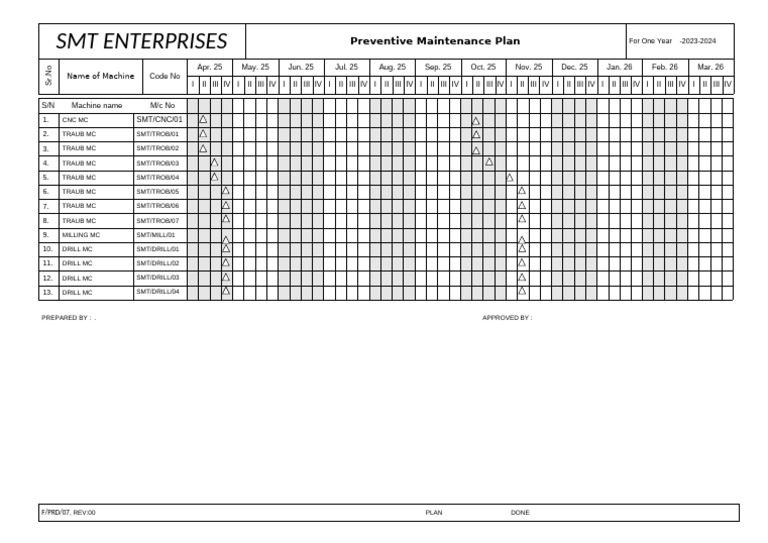 One-Year Preventive Maintenance Plan | PDF