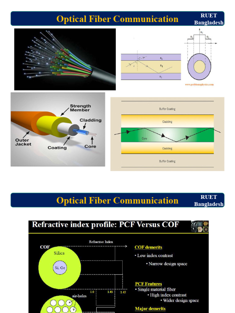 Optical Fiber | PDF | Fiber Optic Communication | Dispersion (Optics)