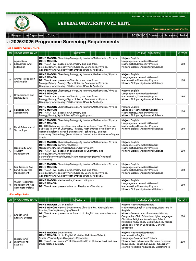 _ Change of Course Form & Programme Cut-Offs … | PDF | Science ...