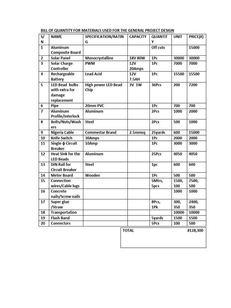 BILL OF QUANTITY FOR MATERIALS USED FOR THE GENERAL PROJECT DESIGN ...