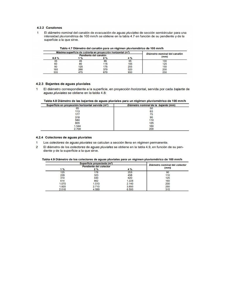 Tablas Cte Fonta y Saneam | PDF