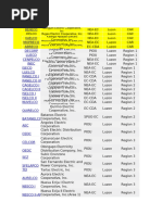 List of Philippine Distribution Utilities | PDF | Economy Of The ...