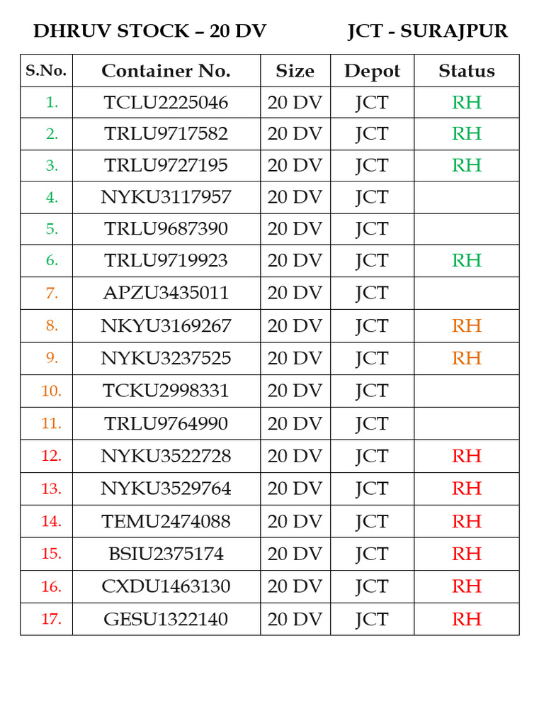 Dhruv Stock - 20 DV | PDF