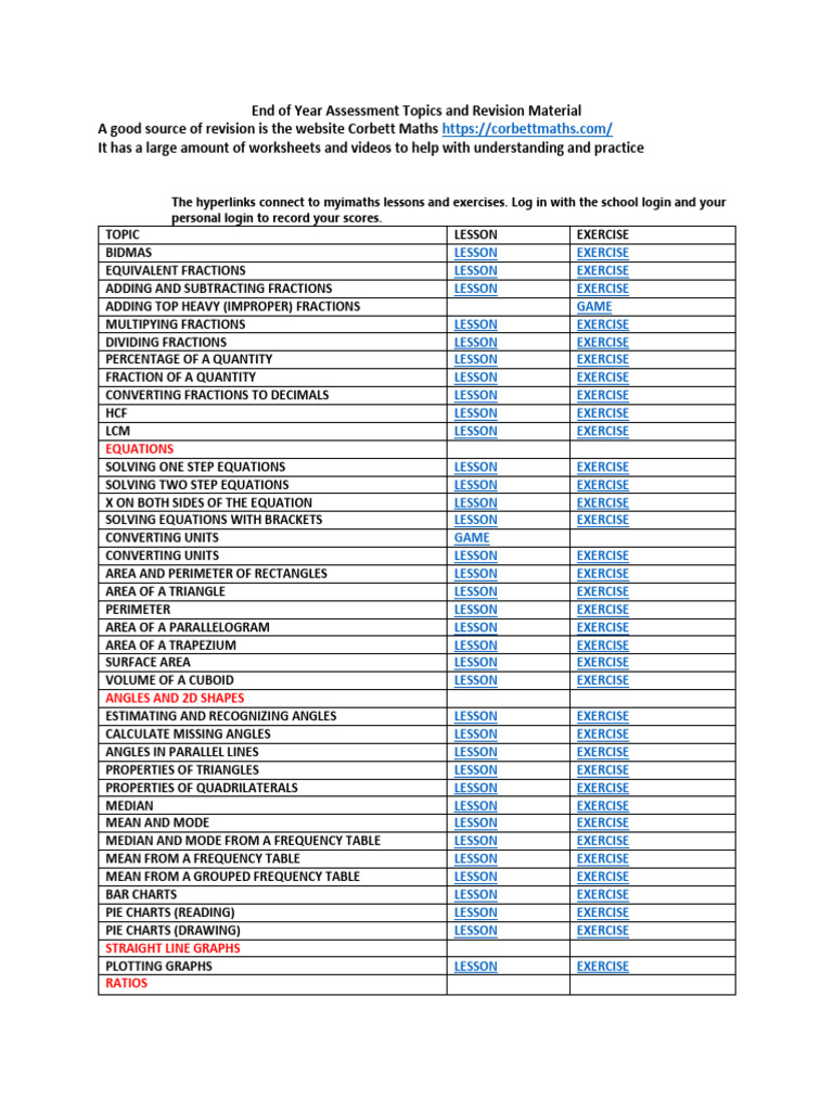 G6 End of Year Revision List and Revision Material | PDF | Area ...