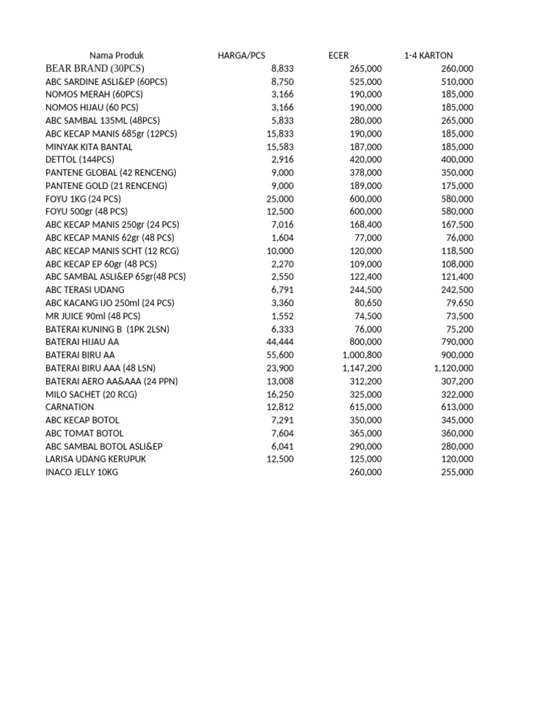 List Harga | PDF
