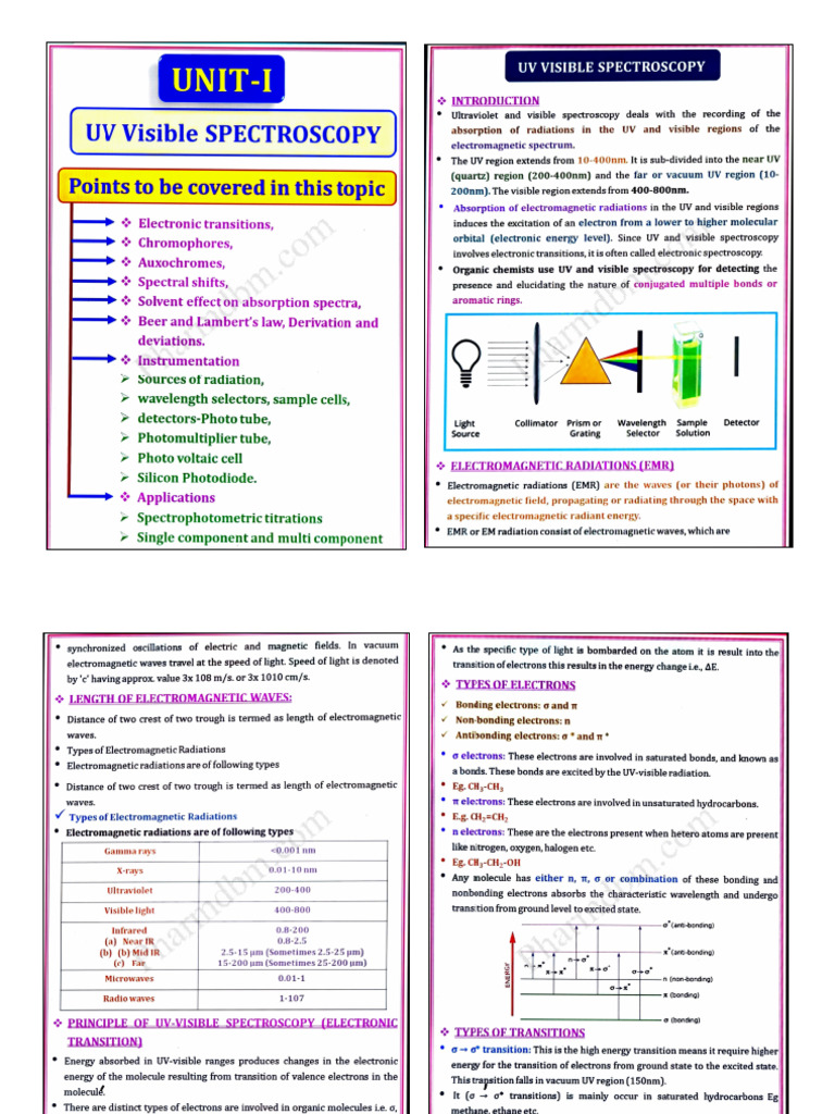IMA Unit 1 | PDF