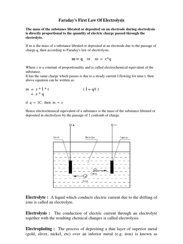 Faradays Law Of Electrolysis