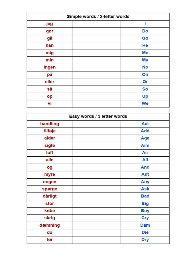 1000 Danish Words | PDF