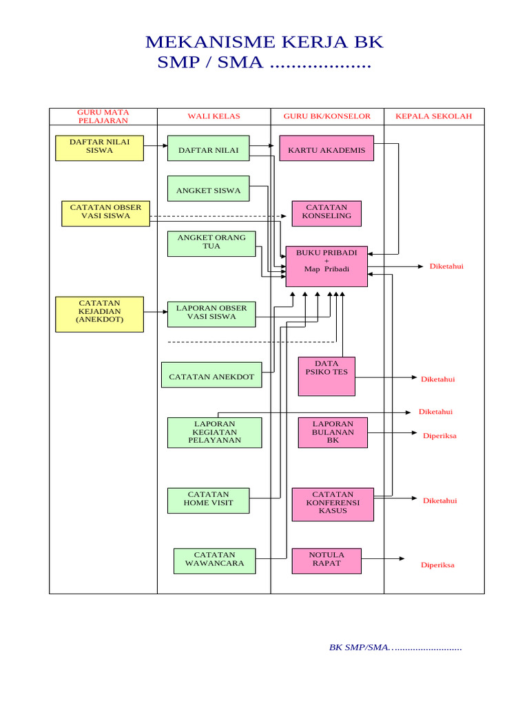 Mekanisme Kerja BK | PDF
