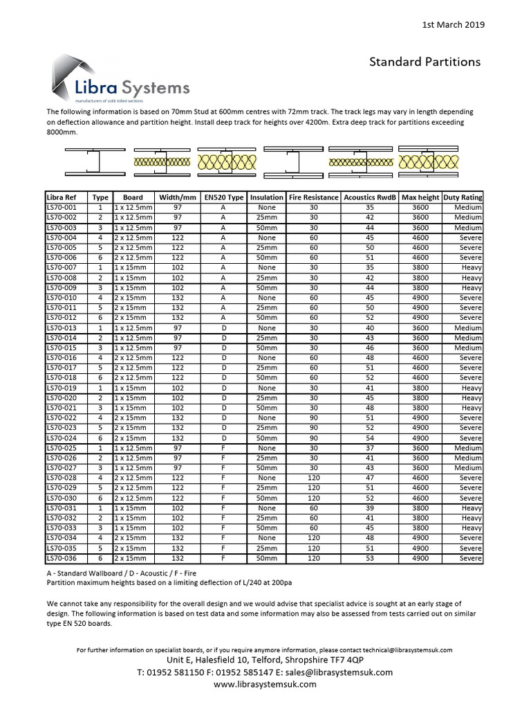 Libra C Stud Matrix 70mm- Fire Resistance | PDF