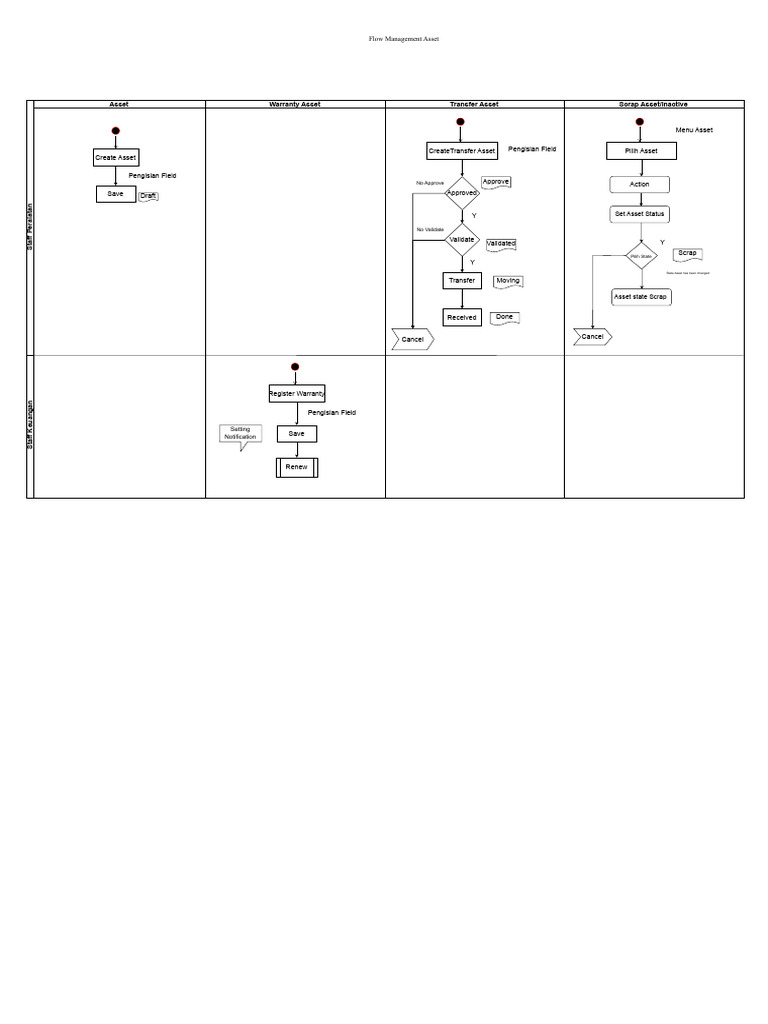 Flow Asset | PDF