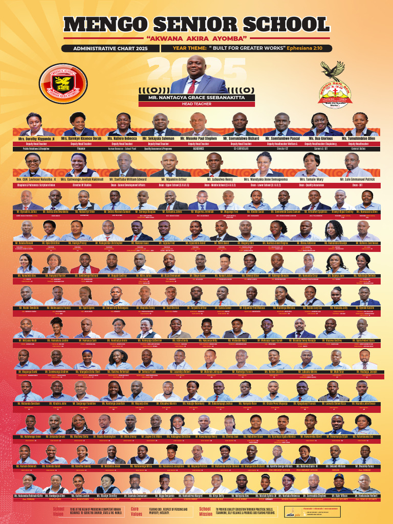 Mengo Senior School Admin Chart 2025 | PDF