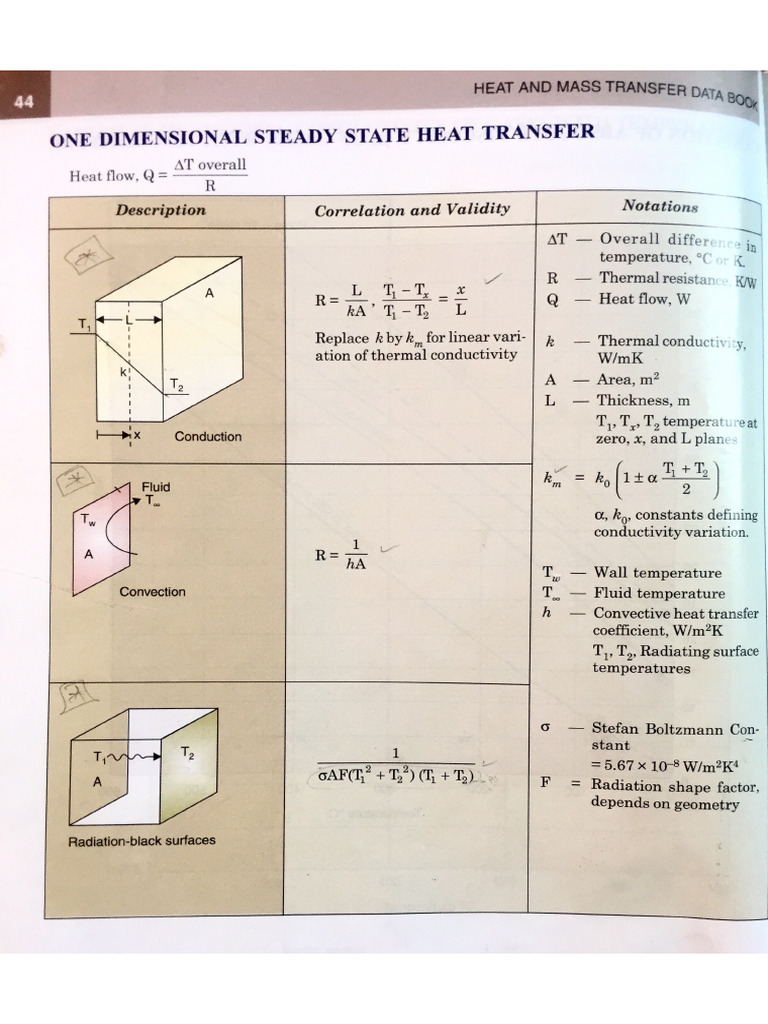 HMT Data Hand Book Unit 1&2 | PDF