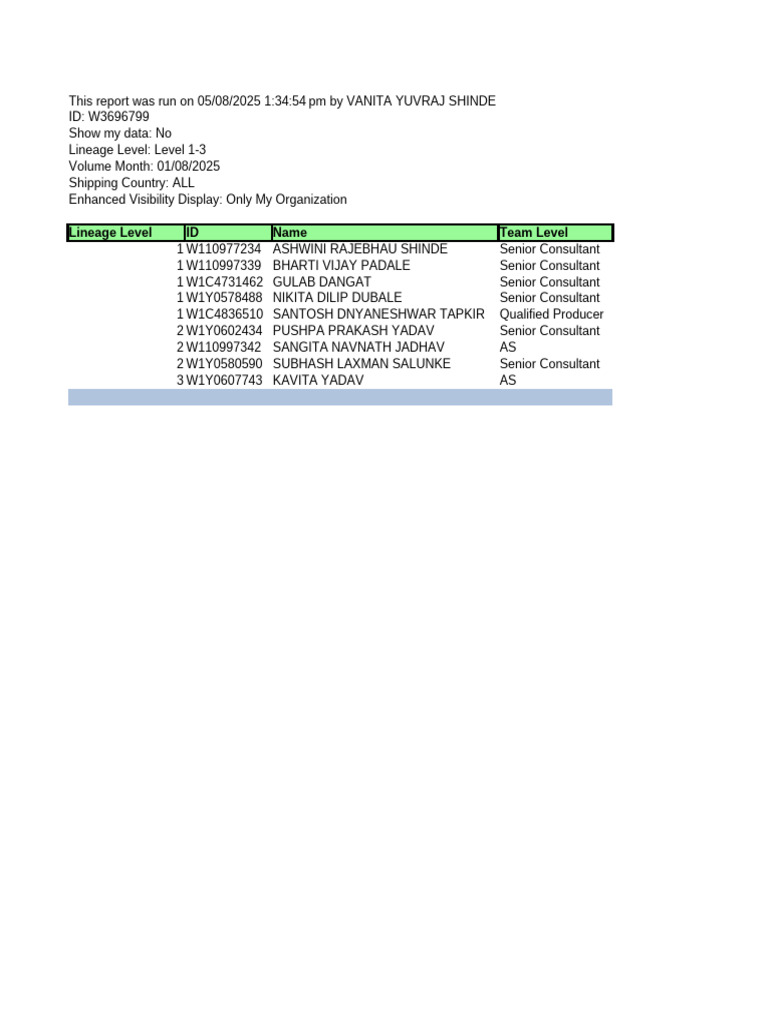 W3696799 - Non Supervisor Volume Plus Report - 20250805133550 | PDF