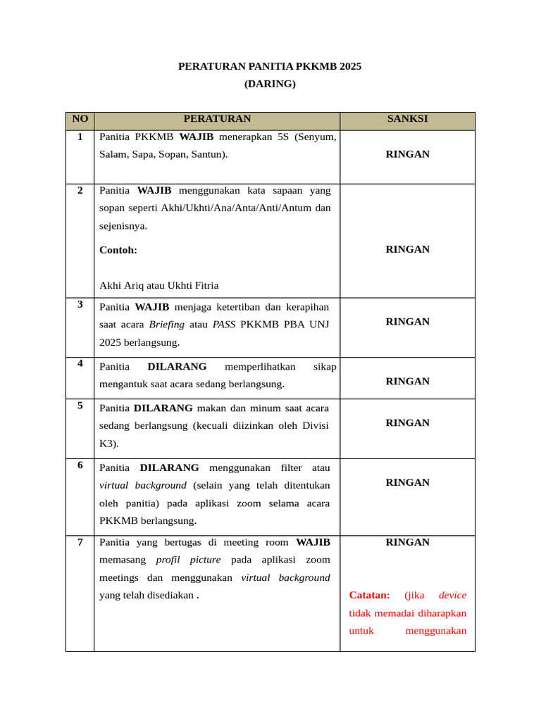 Aturan dan Sanksi Panitia PKKMB 2025 | PDF