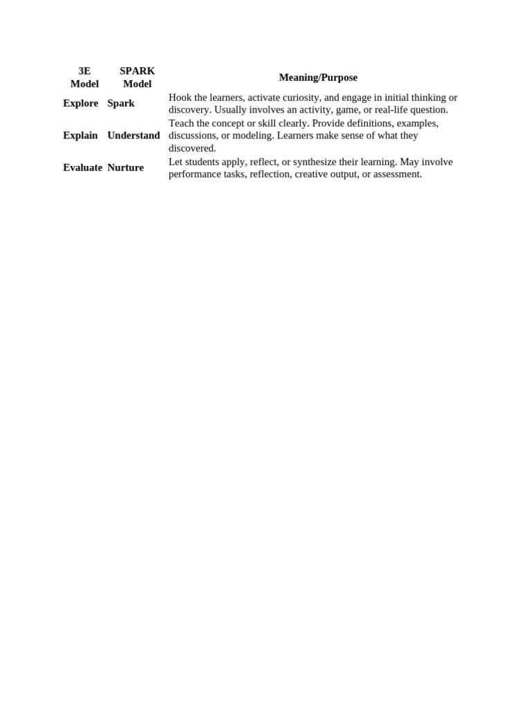 Sun Model | PDF