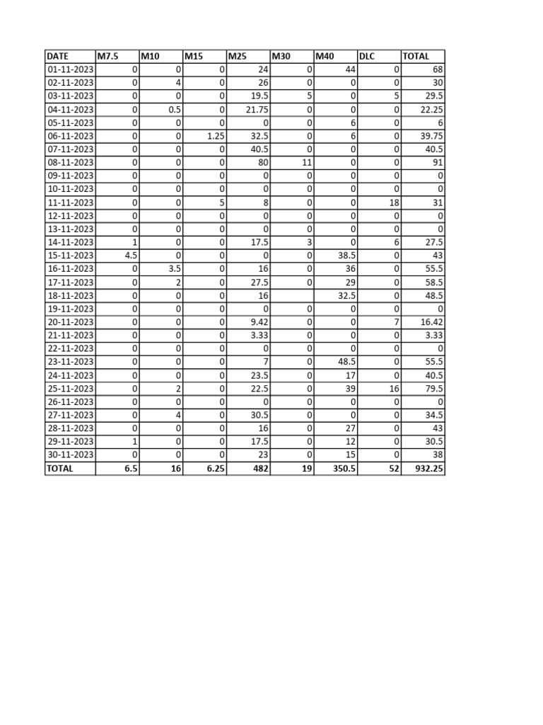 Heg RMC Nov23 | PDF