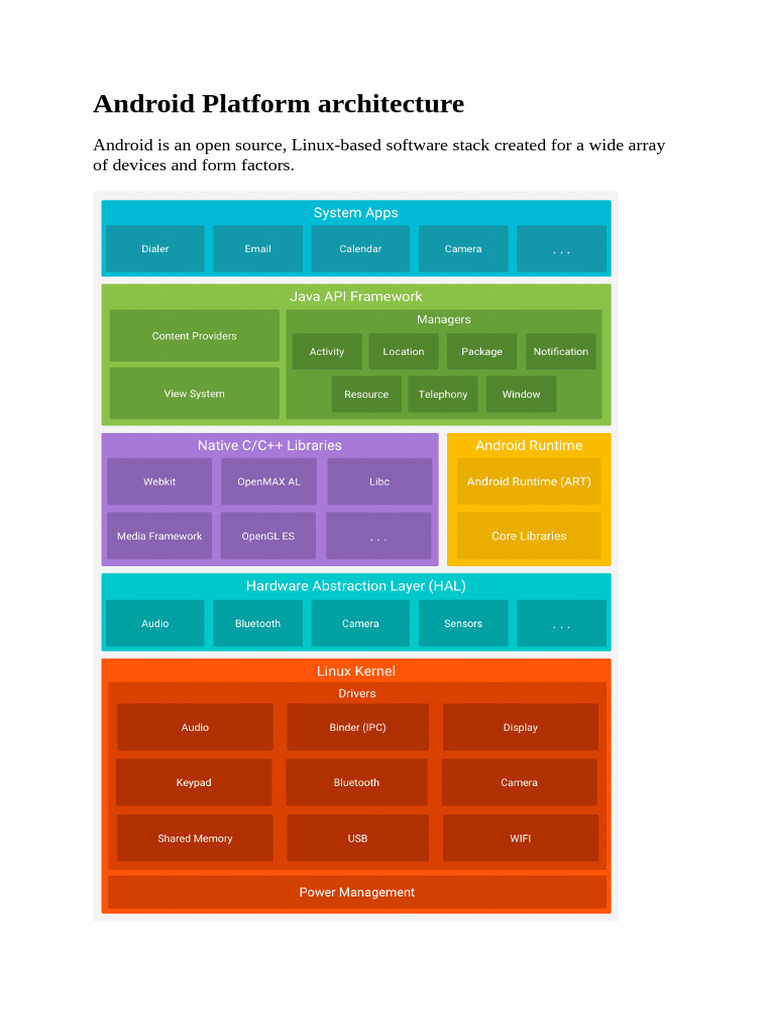 Android Platform Architecture | PDF | Android (Operating System) | Java ...