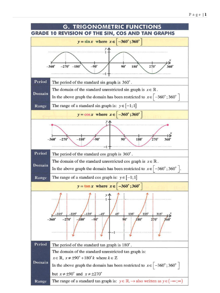 Grade 11 Trigonometric Functions 2024 Learners Copies | PDF
