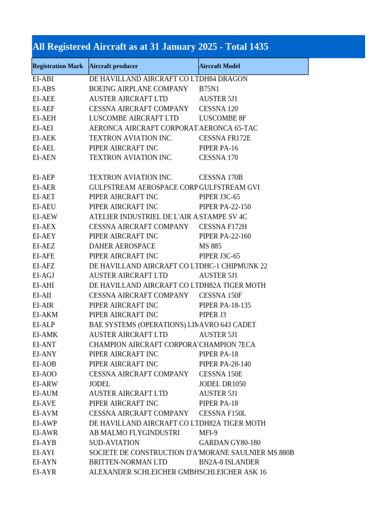 Registered Aircraft List as of 2025 | PDF | Cessna | Aircraft
