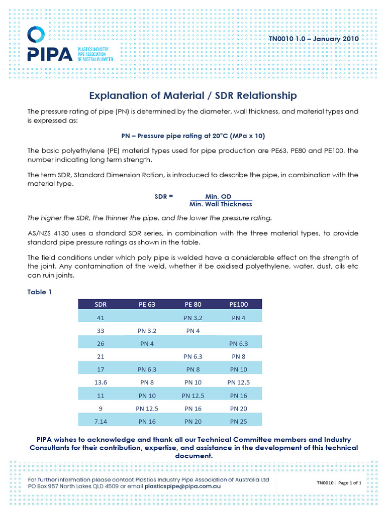 SDR and PN Relationship Explained | PDF