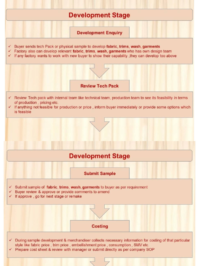 Flow Chart of Merchandising - 241112 - 100721 | PDF