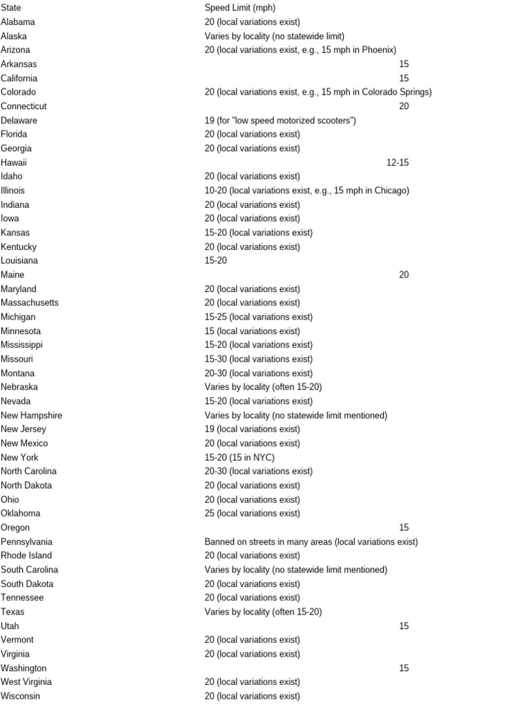 Speed Limits Each States | PDF | Government | Public Services