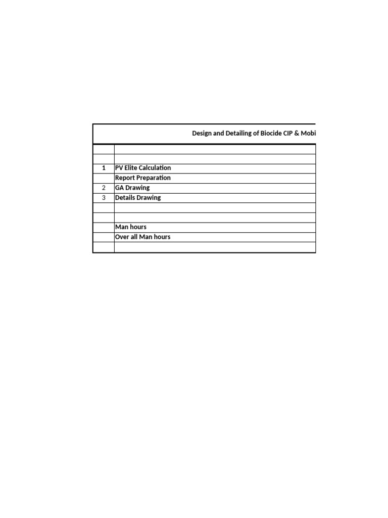 CIP Tank Design - Man Hours | PDF