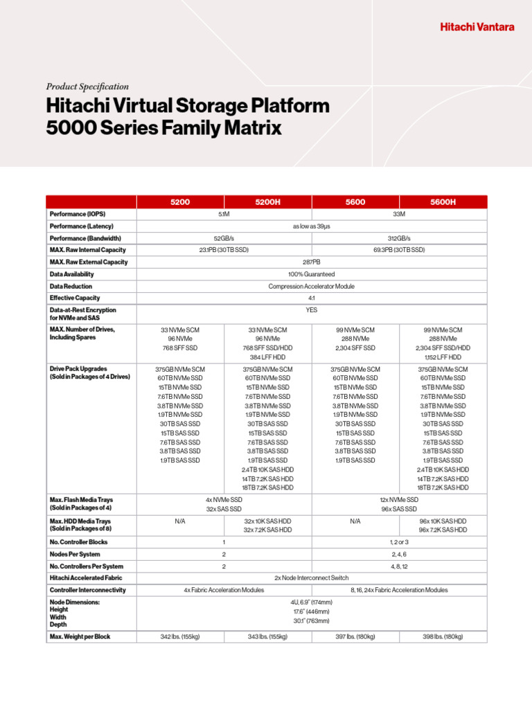 Hitachi VSP 5600 Specifications Overview | PDF | Solid State Drive ...
