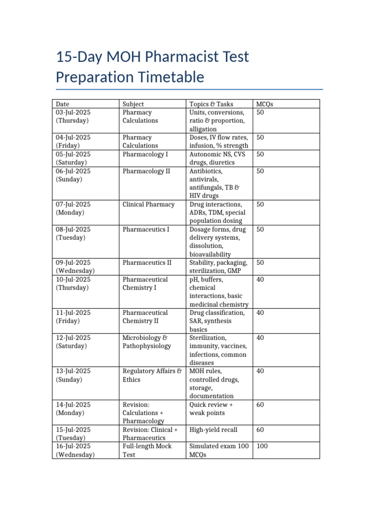 MOH Pharmacist 15day Timetable | PDF | Pharmacy | Pharmacology