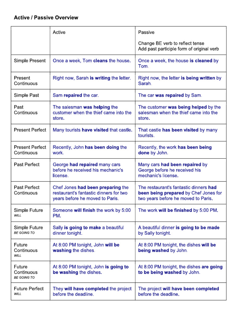 Passive Chart | PDF