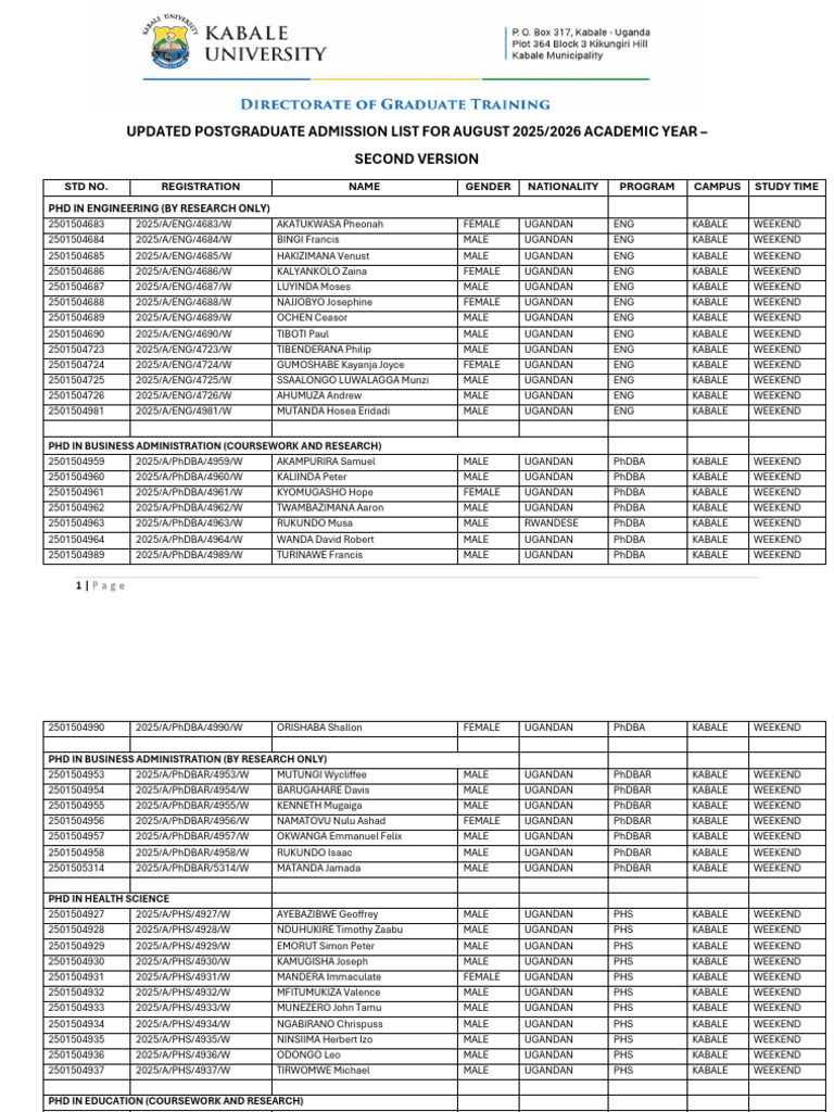 UMI Postgraduate Admission List 2025 | PDF | Vocational Education ...
