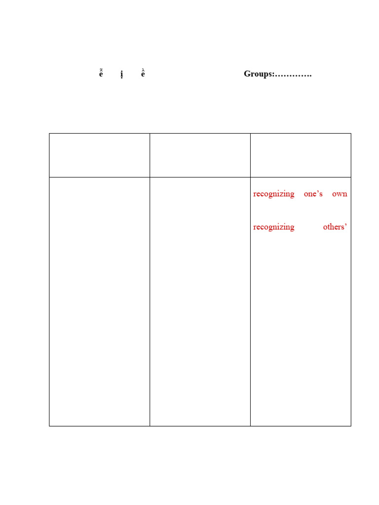 Unit 3 - Reading 2 - Emotional Intelligence | PDF | Intelligence | Emotional Intelligence