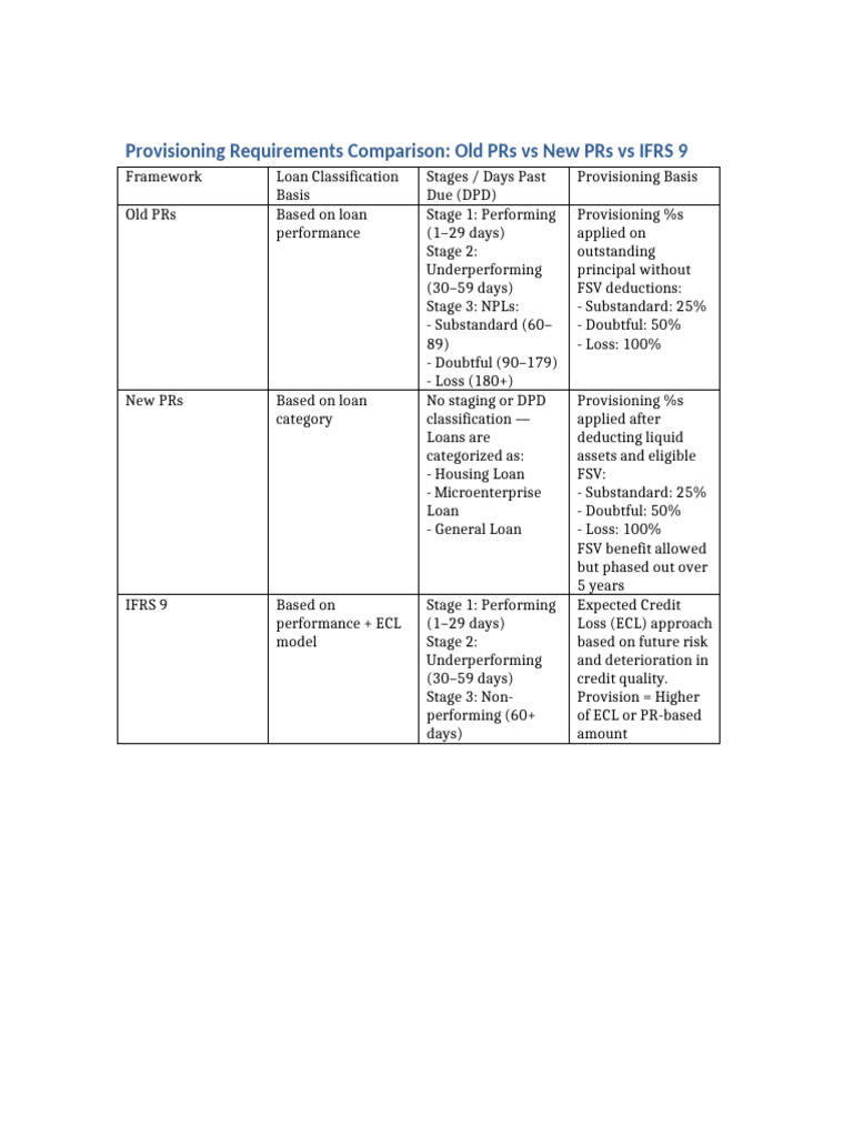 Provisioning Comparison Table | PDF