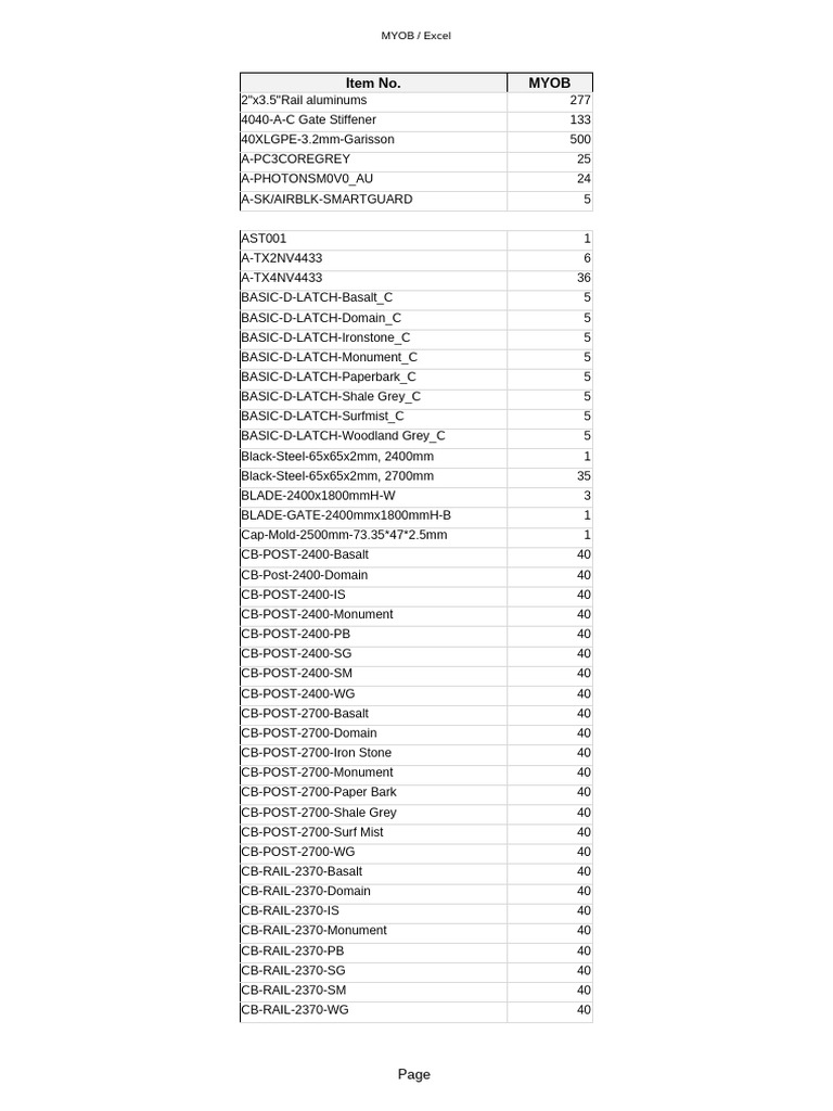 MYOB Inventory List Overview | PDF