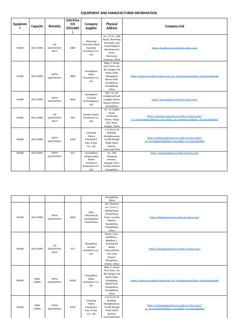 Equipment and Manufacturer Pricing Guide | PDF