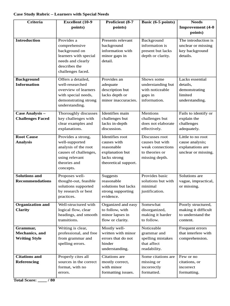 Case Study Rubric and Peer Evaluation Form | PDF | Citation | Theory