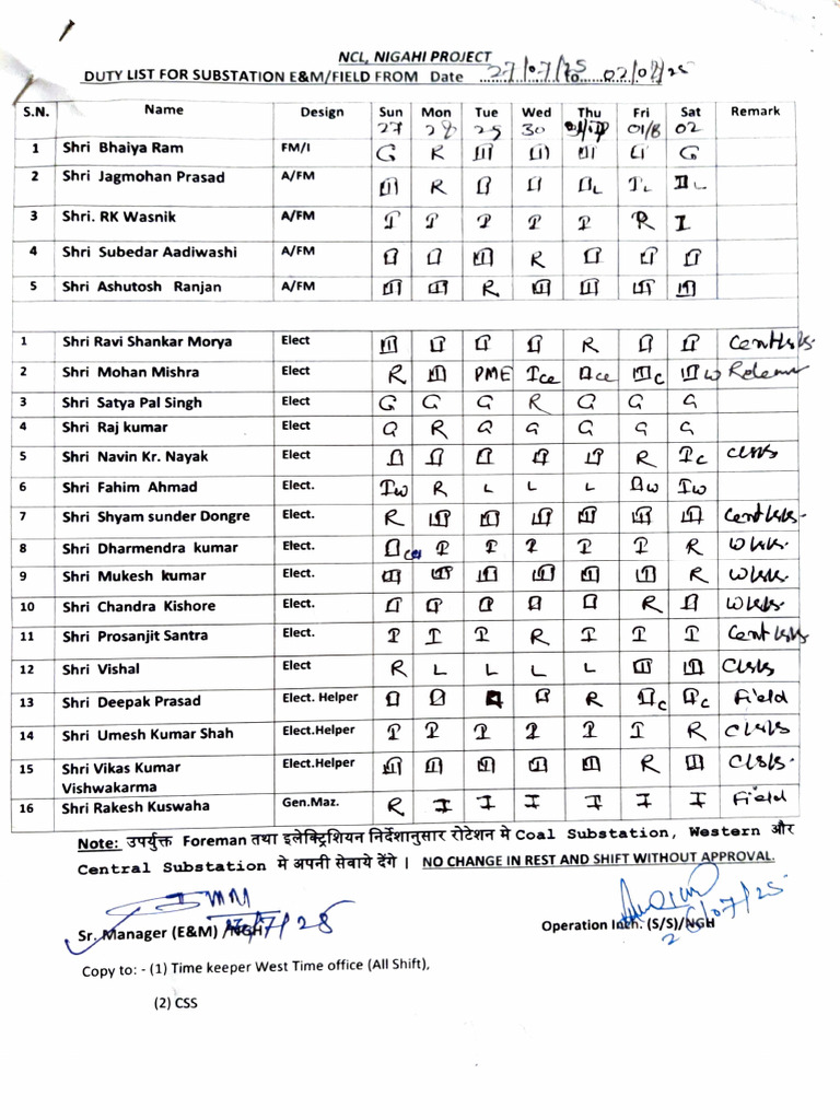 NCL Nigahi Project Duty List | PDF