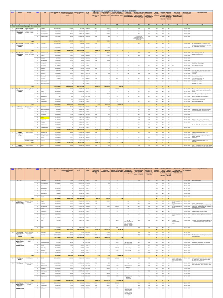Legacy Waste Management Progress Report | PDF | Pollution ...