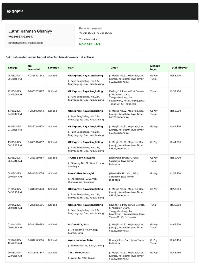 Riwayat Transaksi Gojek 100724-090725 | PDF