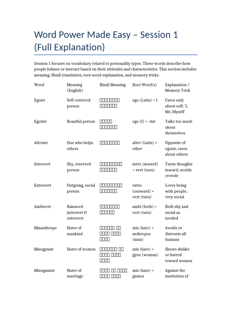 Word Power Session 1 Full Explanation | PDF | Extraversion And Introversion | Behavioural Sciences